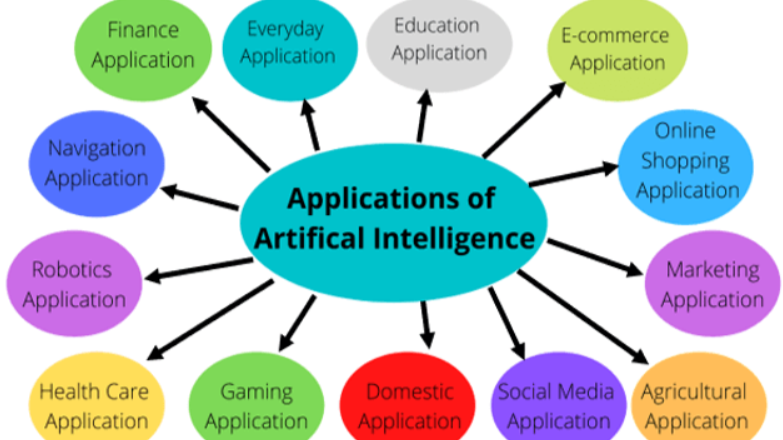 Building Intelligent Applications: A Deep Dive into AI, ML, and Cloud ... Building Intelligent Applications: A Deep Dive into AI, ML, and Cloud ...