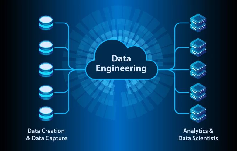 The Significance of Data Engineering | Gangadhar S The Significance of Data Engineering | Gangadhar S