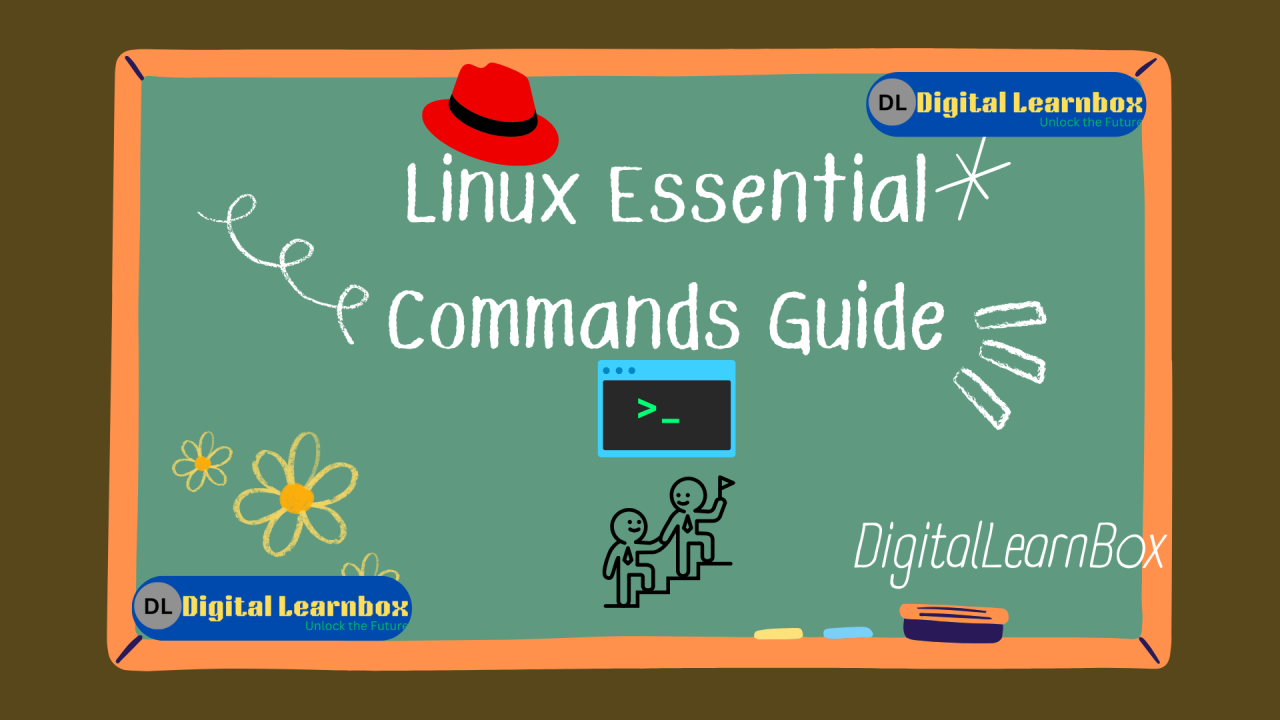 Linux Essential Commands Guide for Beginner, Intermediate and Expert Level. Linux Essential Commands Guide for Beginner, Intermediate and Expert Level.