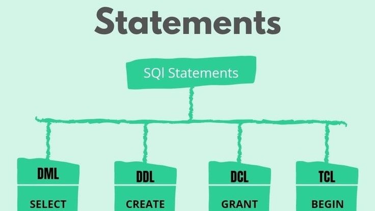 🔥 SQL Command Types: DDL, DML, DQL & DCL – A Complete Breakdown 🚀 🔥 SQL Command Types: DDL, DML, DQL & DCL – A Complete Breakdown 🚀