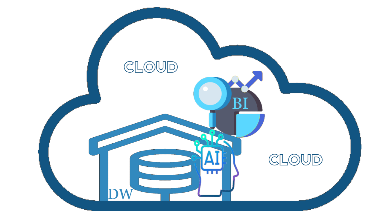 Dot Points on Successfully Implementing Cloud Data Warehouse, Business ... Dot Points on Successfully Implementing Cloud Data Warehouse, Business ...