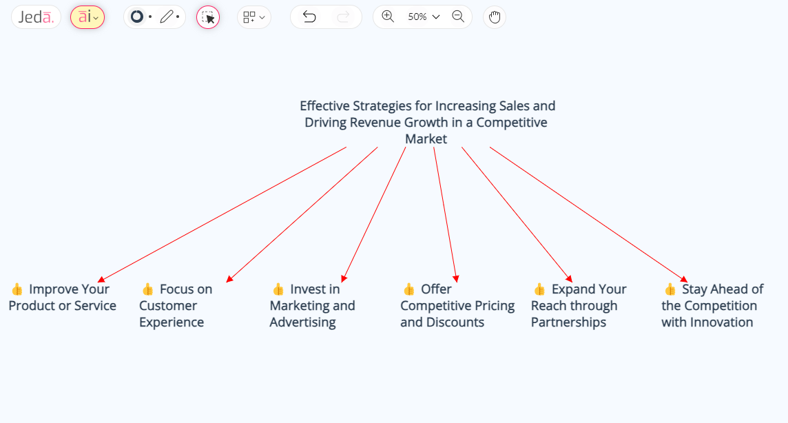 Boosting Sales and Revenue Growth in a Competitive Market: Effective ... Boosting Sales and Revenue Growth in a Competitive Market: Effective ...