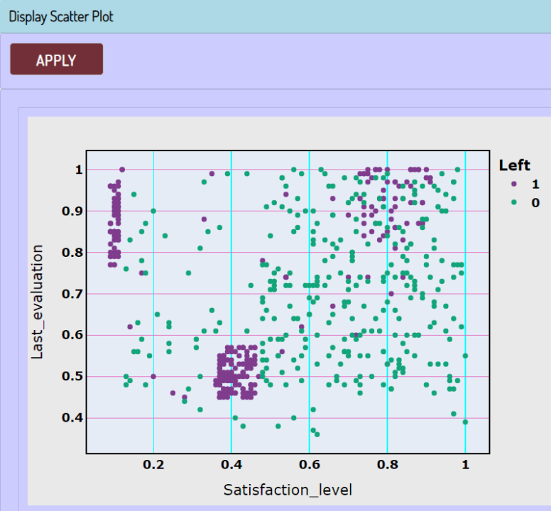 Scatter Plot of Two Important Columns – with target labels Scatter Plot of Two Important Columns – with target labels