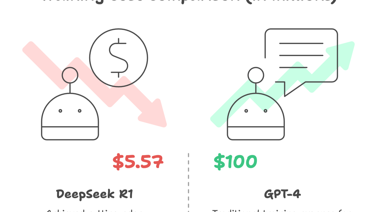 Why DeepSeek costed so less? | Sandeep K Why DeepSeek costed so less? | Sandeep K