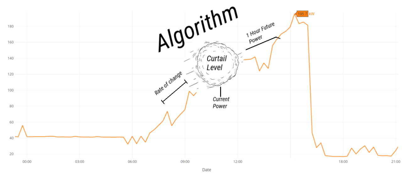 Open-source demand side management? Open-source demand side management?