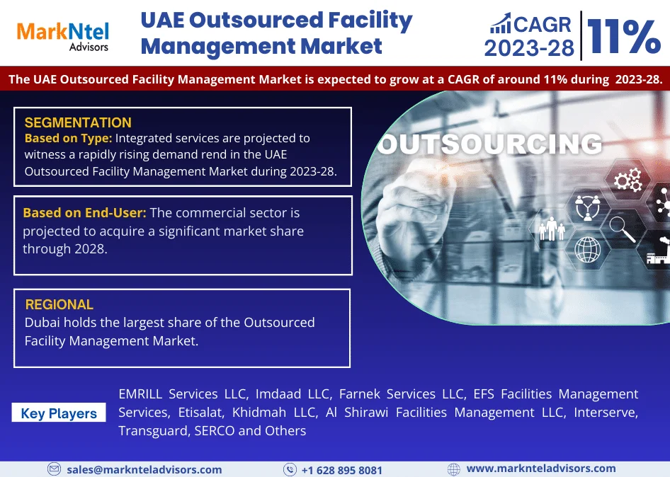 UAE Outsourced Facility Management Market UAE Outsourced Facility Management Market