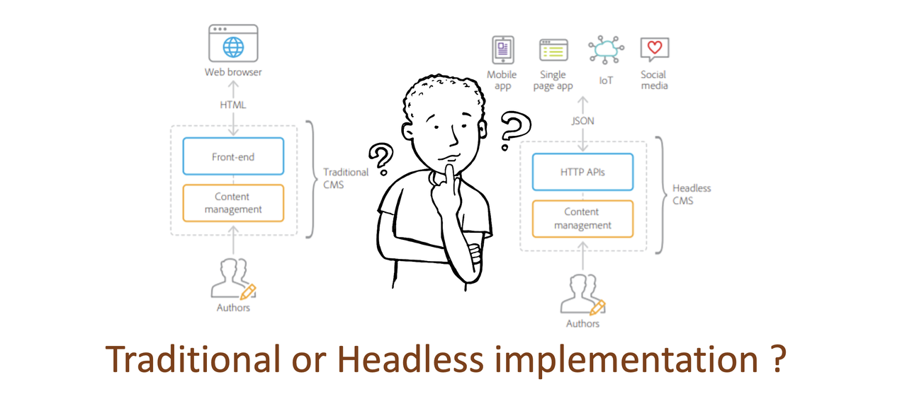 Decoding the CMS: Headless vs Traditional Decoding the CMS: Headless vs Traditional