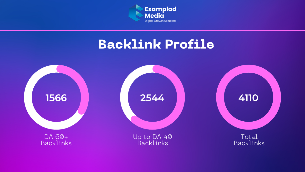 How High-Authority Backlinks from News Sites Boost SEO for Years How High-Authority Backlinks from News Sites Boost SEO for Years