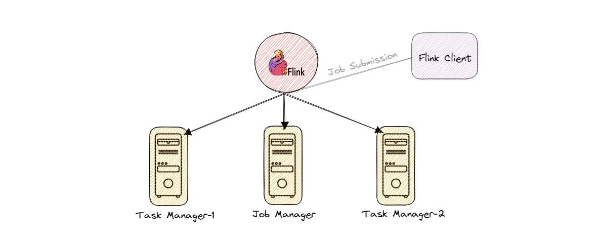 Install Apache Flink on Multi-node Cluster: RHE8 Install Apache Flink on Multi-node Cluster: RHE8