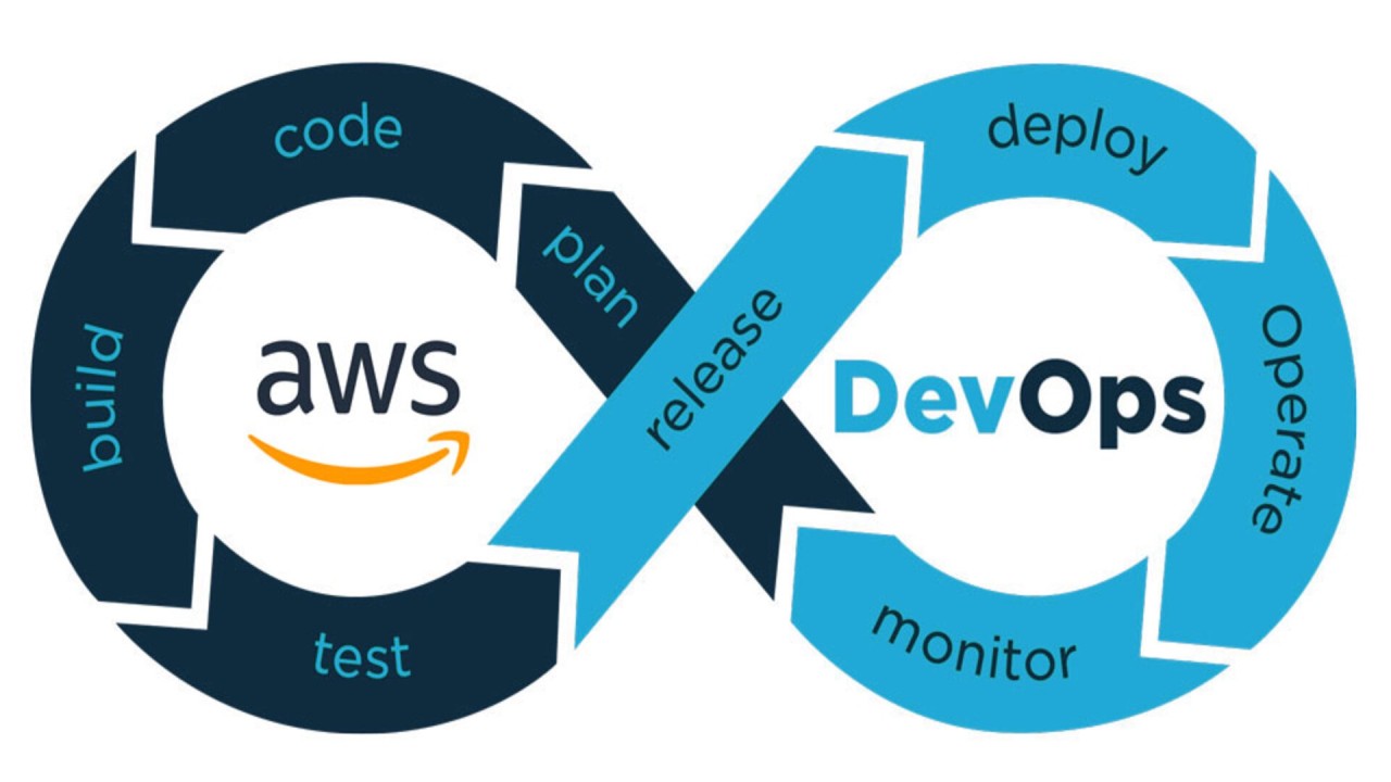 A Comprehensive Guide to Setting Up and Deploying a Java Web App with ... A Comprehensive Guide to Setting Up and Deploying a Java Web App with ...