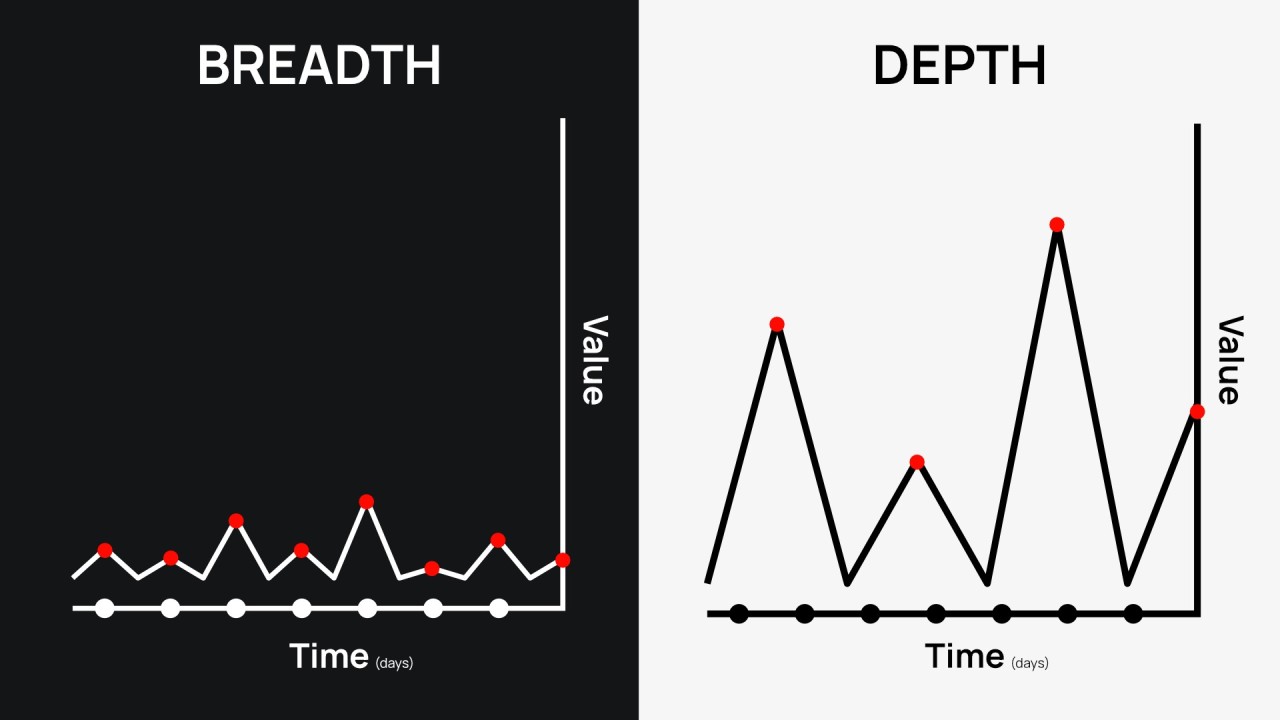 Depth Over Breadth: Don't let your content get carried away with the ... Depth Over Breadth: Don't let your content get carried away with the ...