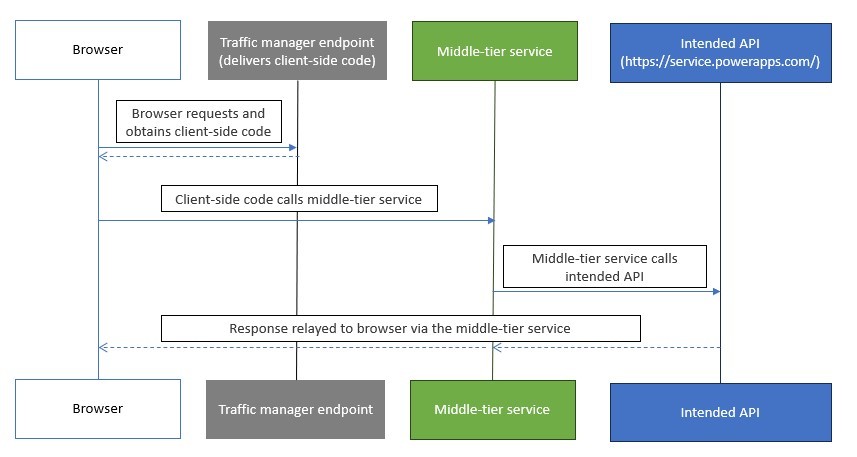 Microsoft Entra ID Exploit: Privilege Escalation via Abandoned Reply URL Microsoft Entra ID Exploit: Privilege Escalation via Abandoned Reply URL
