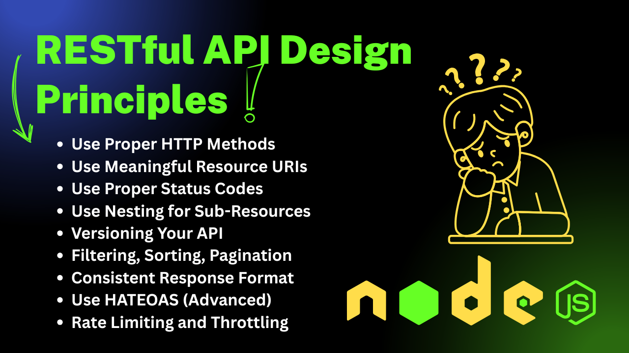 RESTful API Design Principles RESTful API Design Principles
