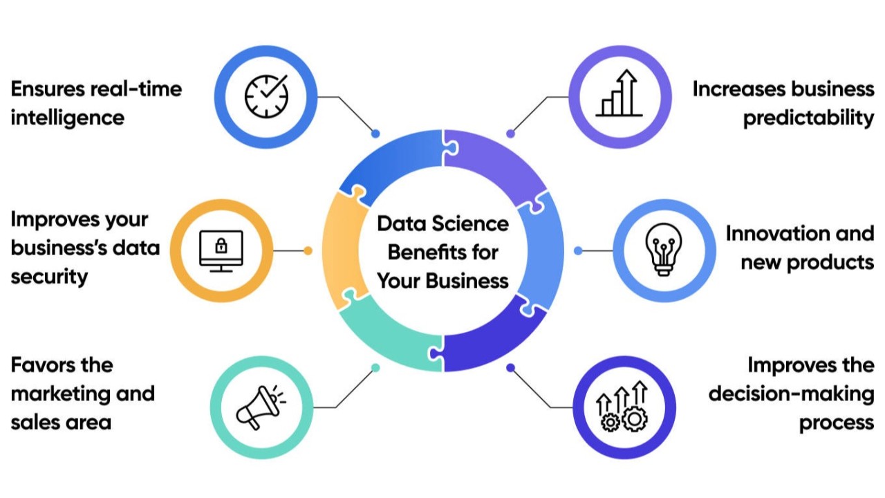 🌟 Unlocking Business Potential with Data Science 🌟 🌟 Unlocking Business Potential with Data Science 🌟