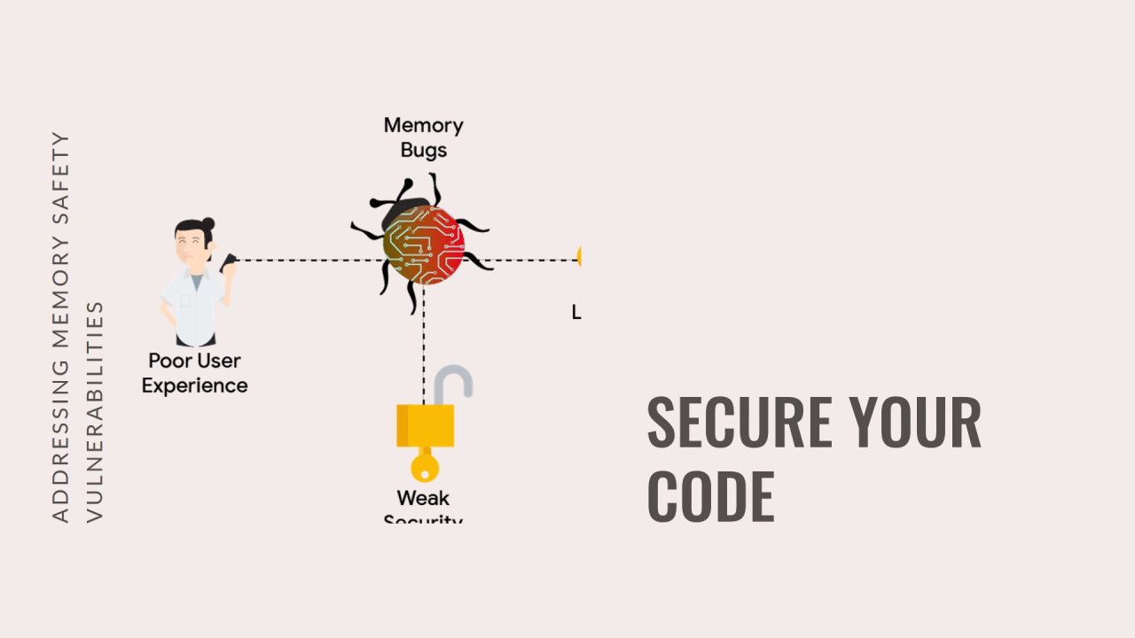 Addressing Memory safety vulnerabilities Addressing Memory safety vulnerabilities