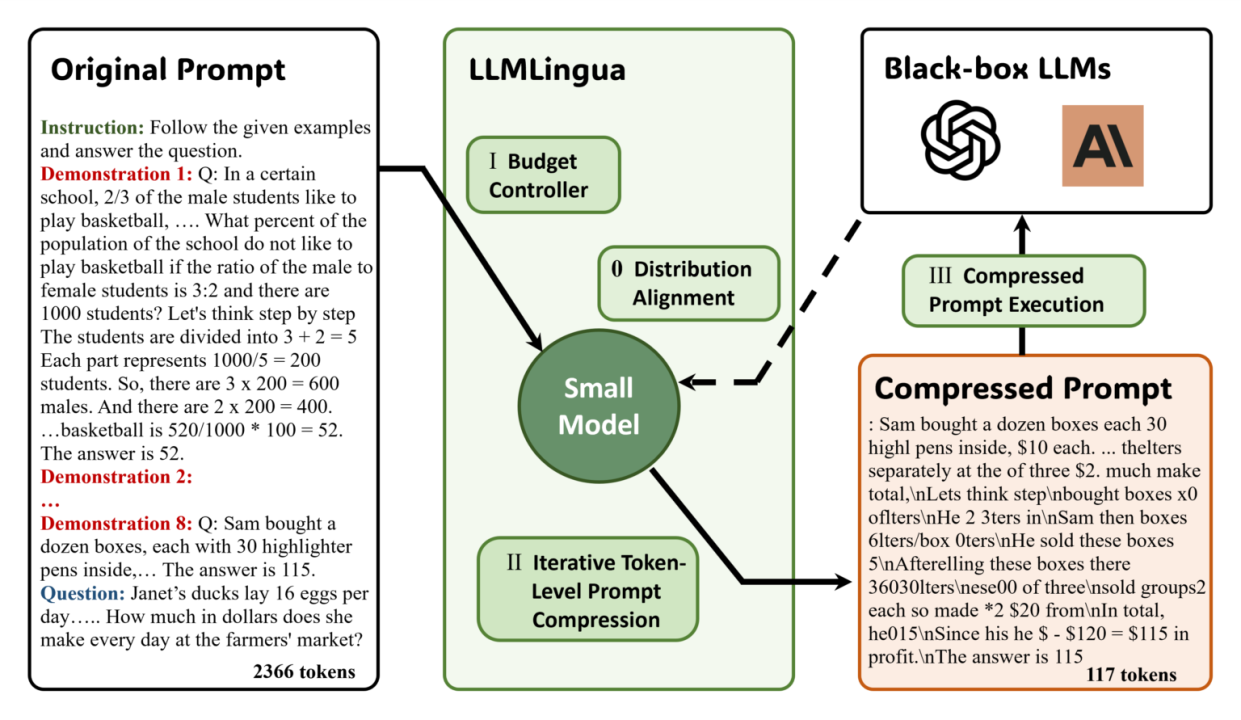 Unlocking Efficiency: The Power of Prompt Compression in Natural ... Unlocking Efficiency: The Power of Prompt Compression in Natural ...