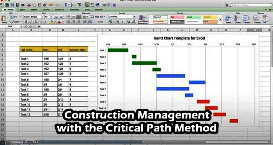 Maximizing Efficiency in Construction Management with the Critical Path ... Maximizing Efficiency in Construction Management with the Critical Path ...