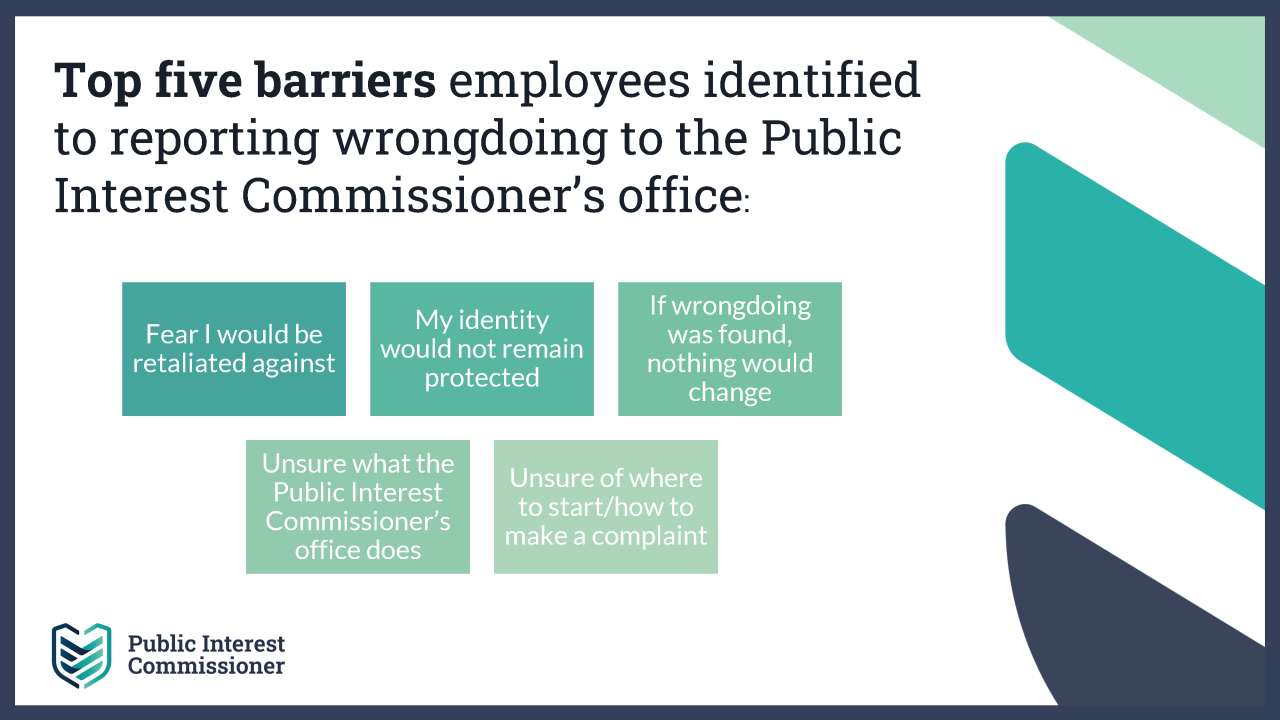 The Top Five Barriers to Reporting Workplace Wrongdoing The Top Five Barriers to Reporting Workplace Wrongdoing