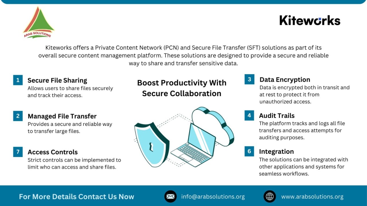 Enhance Your Secure File Sharing with Kiteworks Enhance Your Secure File Sharing with Kiteworks