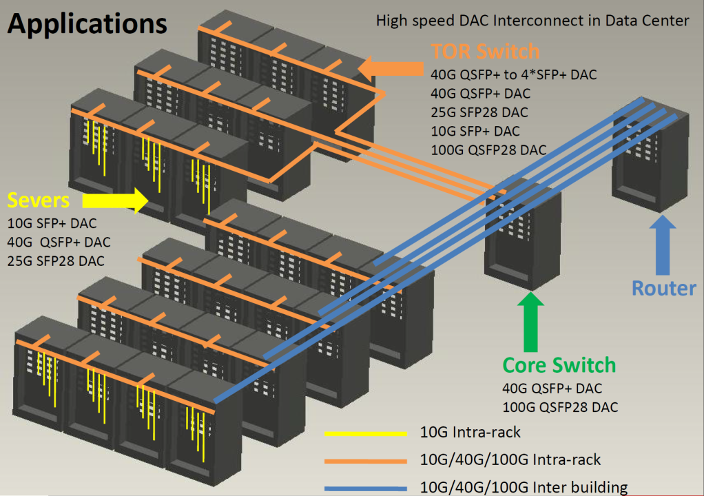 Enhancing Network Performance: Interconnect vs. Cross Connect in Data ... Enhancing Network Performance: Interconnect vs. Cross Connect in Data ...