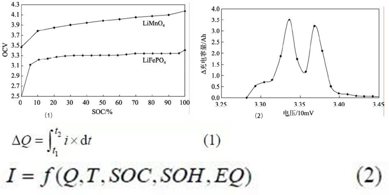 Research for estimating LiFePO4 battery SOC Research for estimating LiFePO4 battery SOC