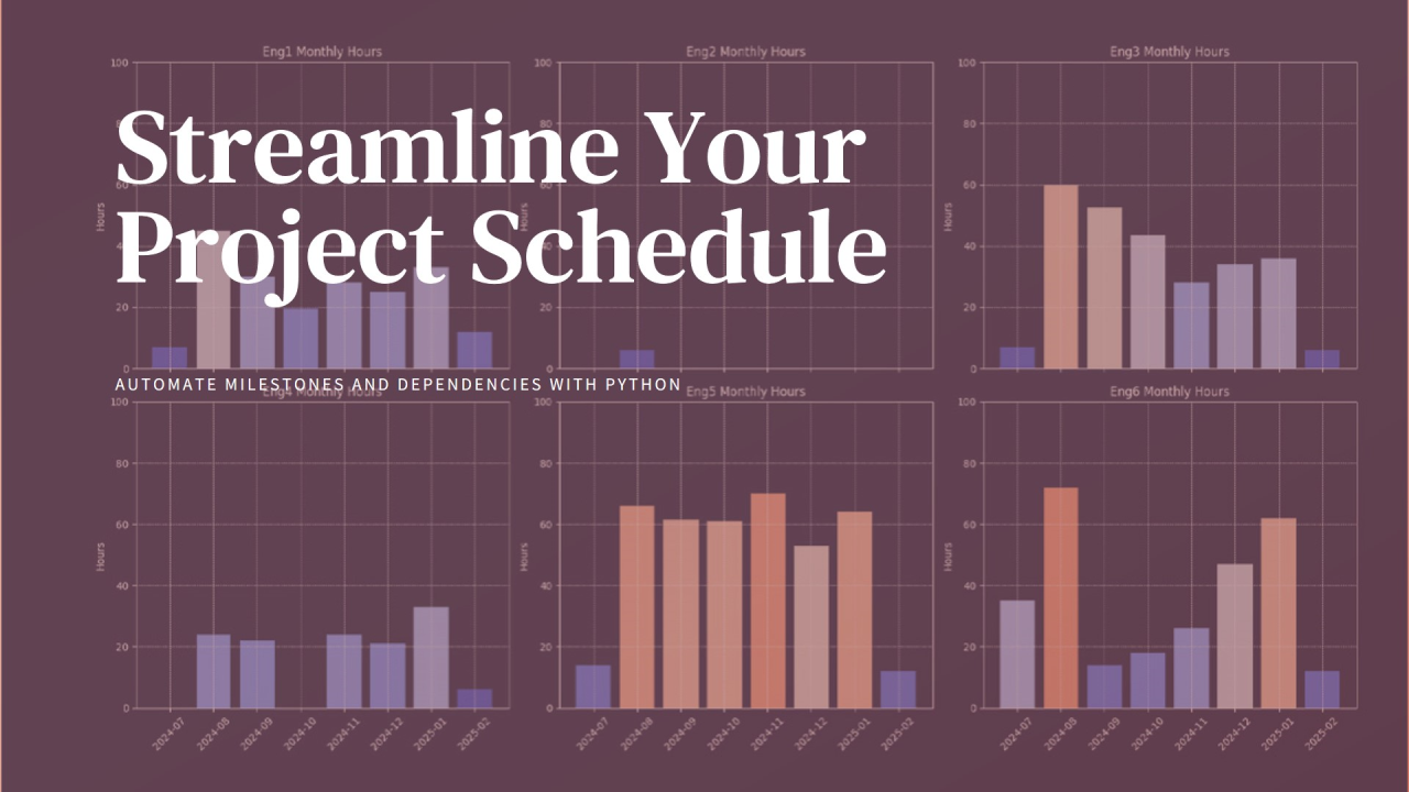 Enhancing Project Scheduling with Python: Automating Milestones and ... Enhancing Project Scheduling with Python: Automating Milestones and ...