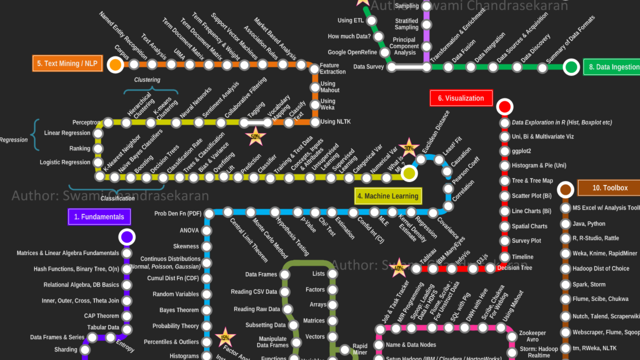 Comprehensive Mathematics Roadmap for Data Scientists: From Foundations ... Comprehensive Mathematics Roadmap for Data Scientists: From Foundations ...