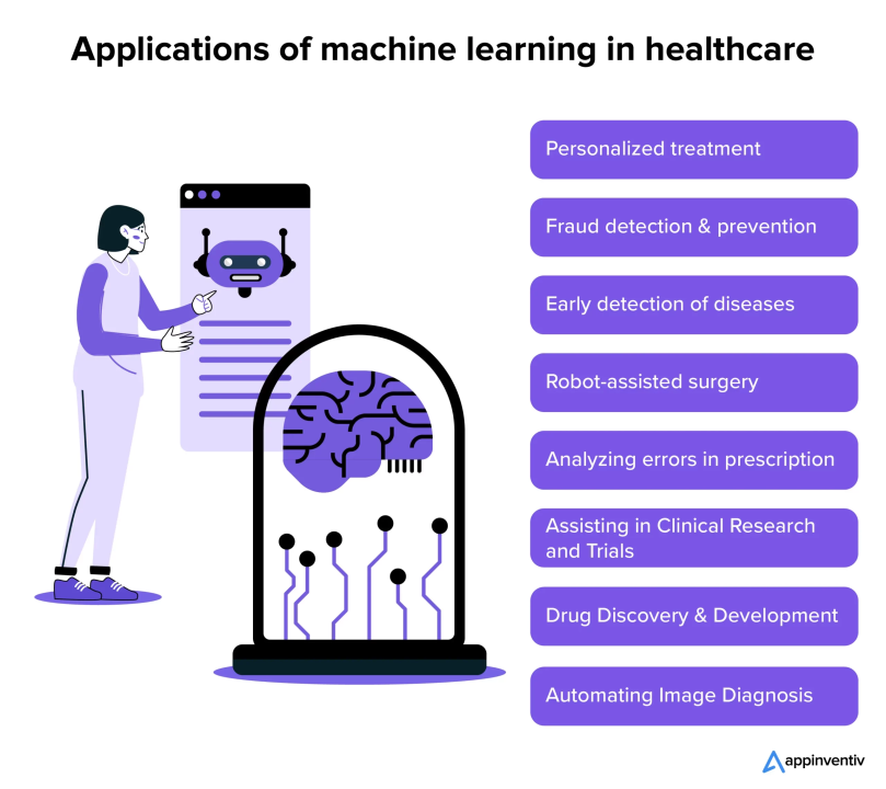 The Transformative Power of Machine Learning in Healthcare The Transformative Power of Machine Learning in Healthcare