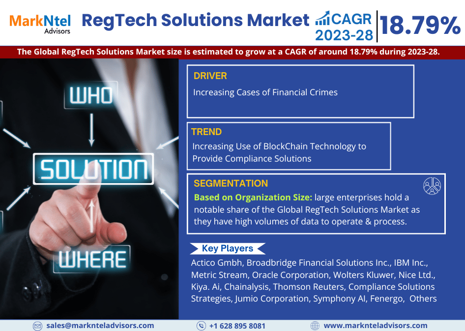 RegTech Solutions Market Size, Share, Trends, Growth, and Report and ... RegTech Solutions Market Size, Share, Trends, Growth, and Report and ...