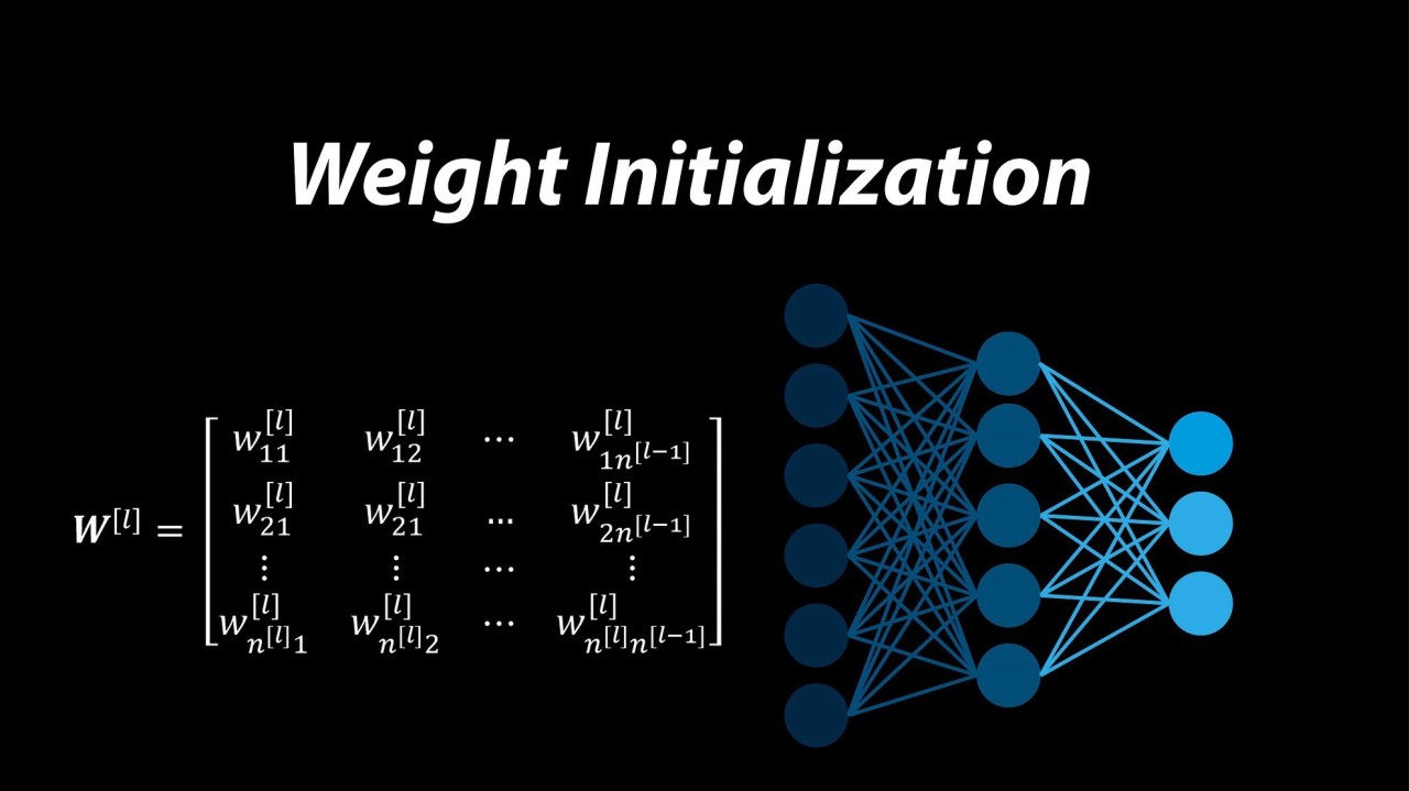 Mastering Weight Initialization in Neural Networks: A Beginner’s Guide Mastering Weight Initialization in Neural Networks: A Beginner’s Guide
