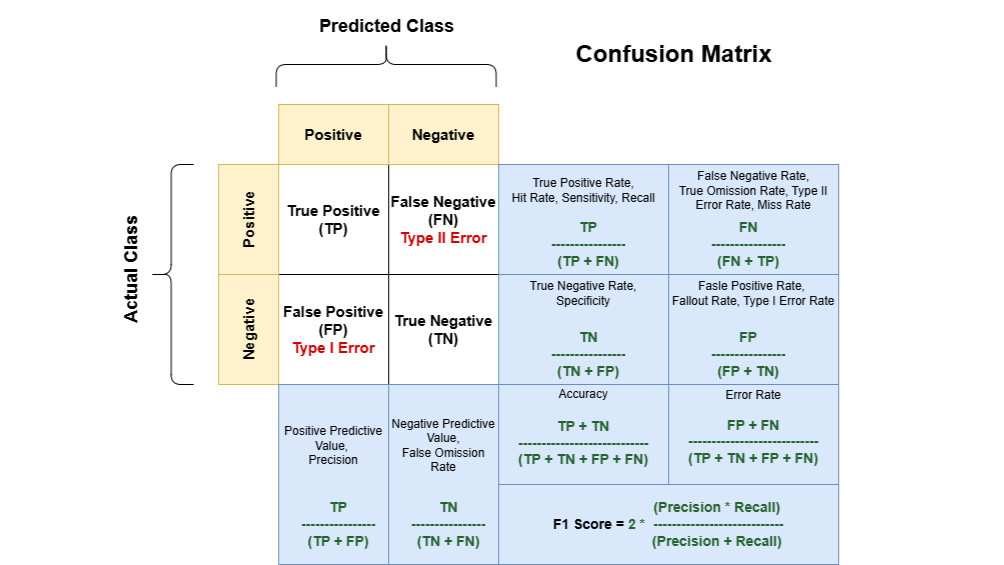 Binary Classification Evaluation Metrics: A Guide to Model Performance Binary Classification Evaluation Metrics: A Guide to Model Performance