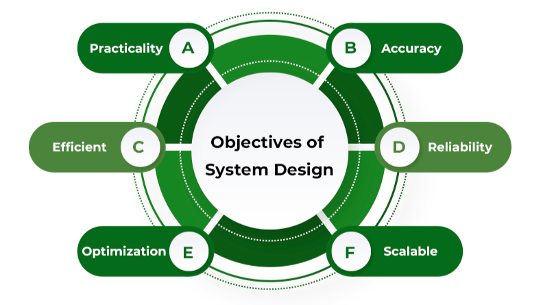 Essential System Design Principles for Scalable Architectures and The ... Essential System Design Principles for Scalable Architectures and The ...