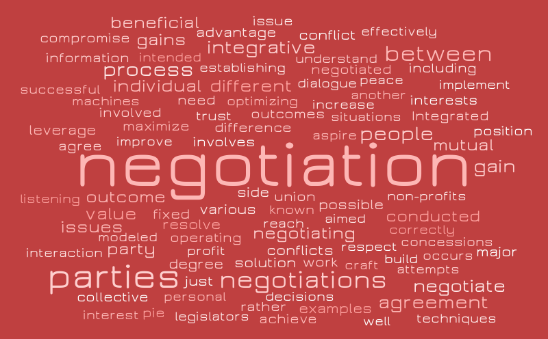 Mastering Negotiation: A Cornerstone of Entrepreneurial Success Mastering Negotiation: A Cornerstone of Entrepreneurial Success