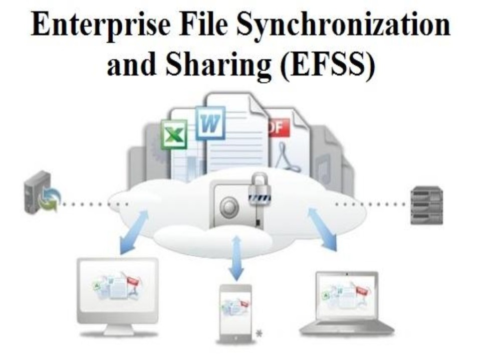 Enterprise File Synchronization and Sharing (EFSS) Market to Witness ... Enterprise File Synchronization and Sharing (EFSS) Market to Witness ...