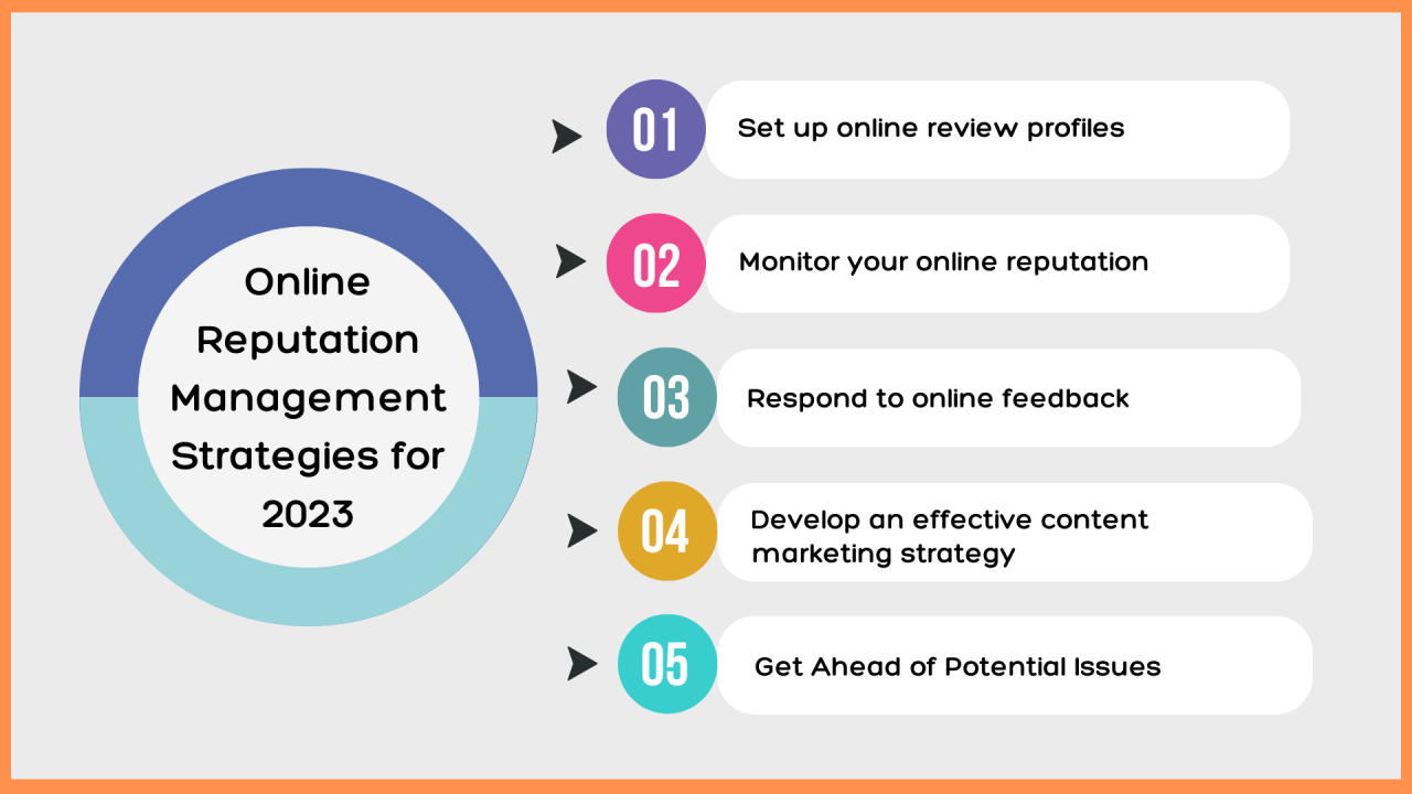 Online Reputation Management Strategies for 2023: Navigate Reputation ... Online Reputation Management Strategies for 2023: Navigate Reputation ...