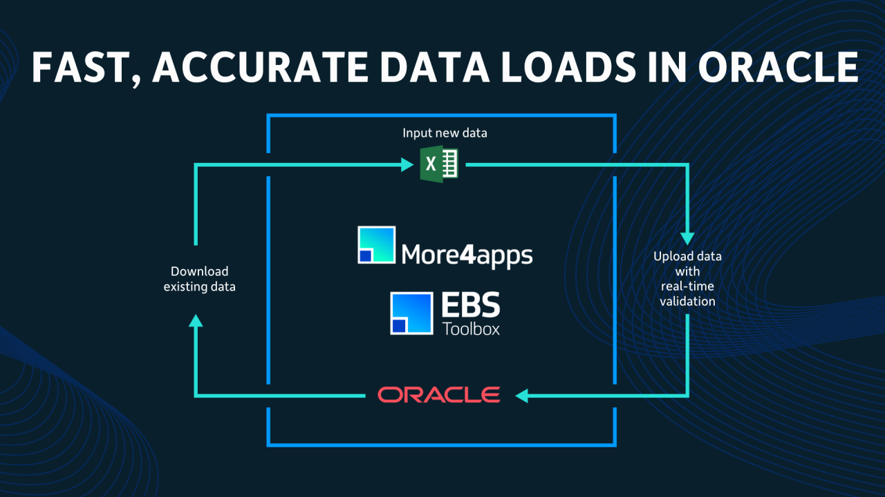 Empowering Oracle Users: Advanced Alternatives to DataLoad for Faster ... Empowering Oracle Users: Advanced Alternatives to DataLoad for Faster ...