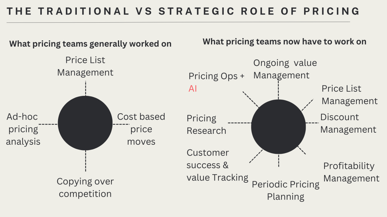 Unlocking Strategic Pricing: A Practical Guide for Teams Unlocking Strategic Pricing: A Practical Guide for Teams