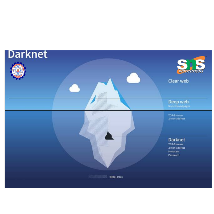 Dark net Dark net