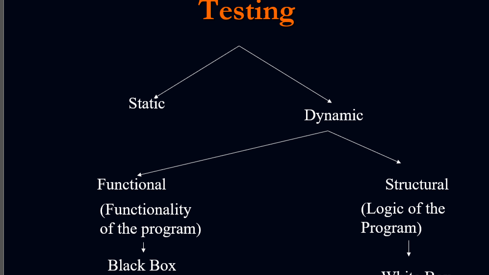 🚀 Software Testing Basics: A Quick Note for Beginners! 🚀 Software Testing Basics: A Quick Note for Beginners!