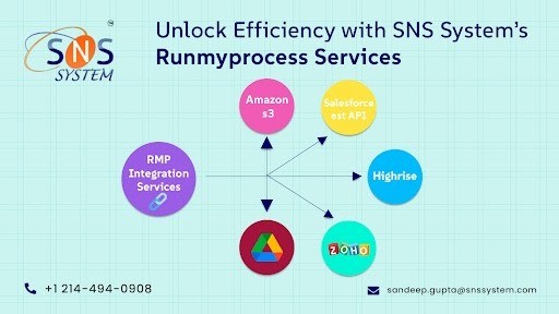 Unlock Efficiency with SNS System’s Runmyprocess Services Unlock Efficiency with SNS System’s Runmyprocess Services