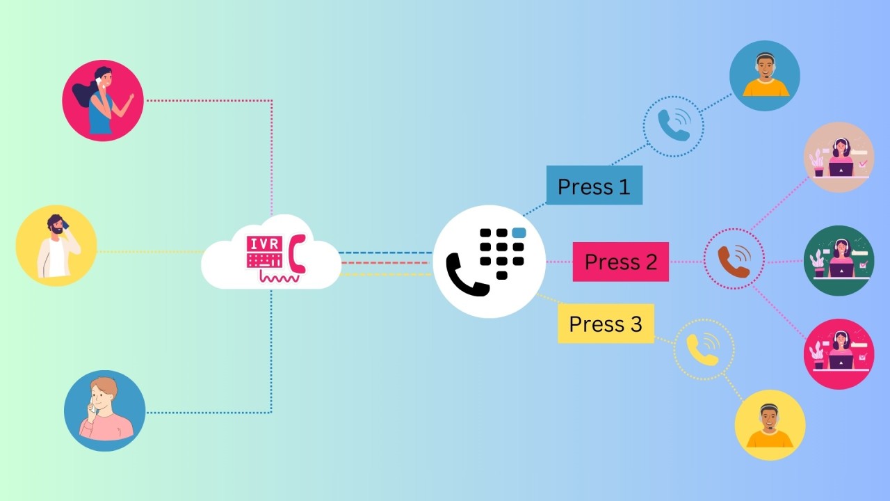 Mishtel IVR Service: Revolutionizing Customer Interactions. Mishtel IVR Service: Revolutionizing Customer Interactions.