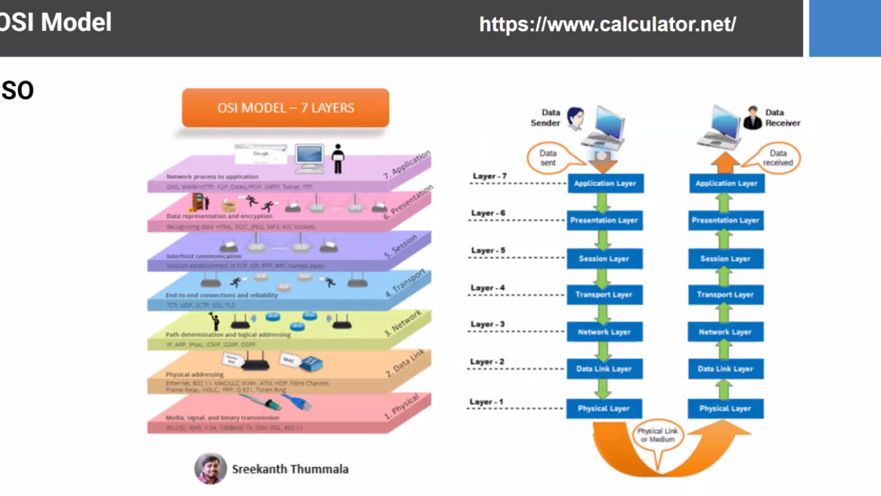 Understanding the OSI Model: The Backbone of Network Communication Understanding the OSI Model: The Backbone of Network Communication