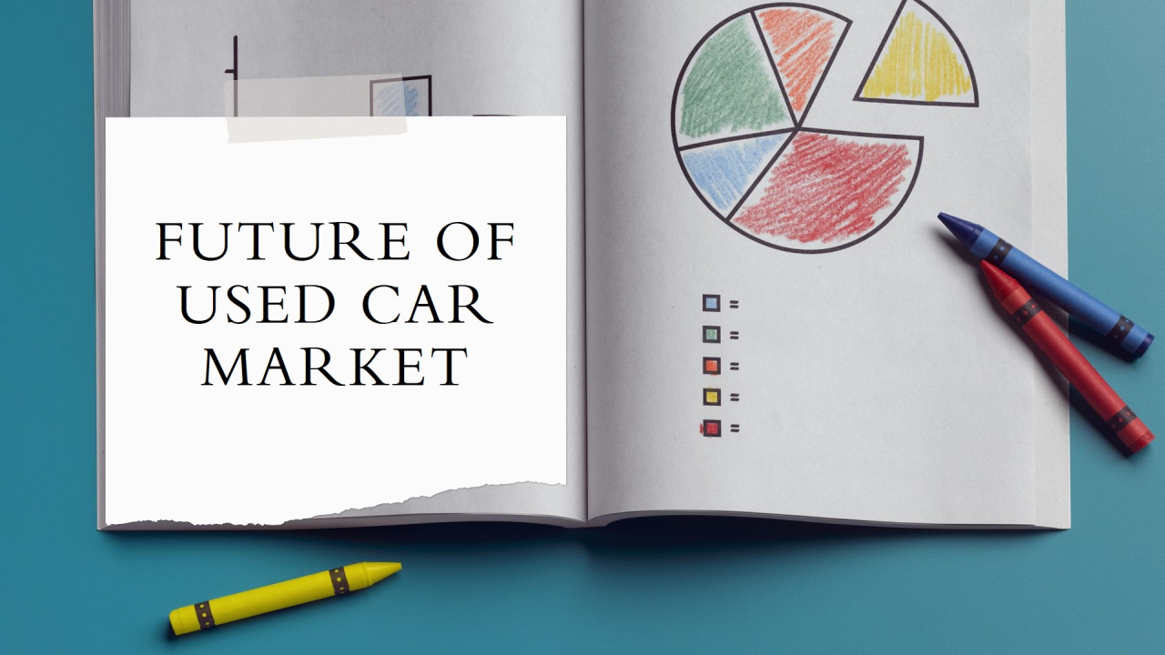 Used Car Market Trends 2025 | Carsforyourhelp Used Car Market Trends 2025 | Carsforyourhelp