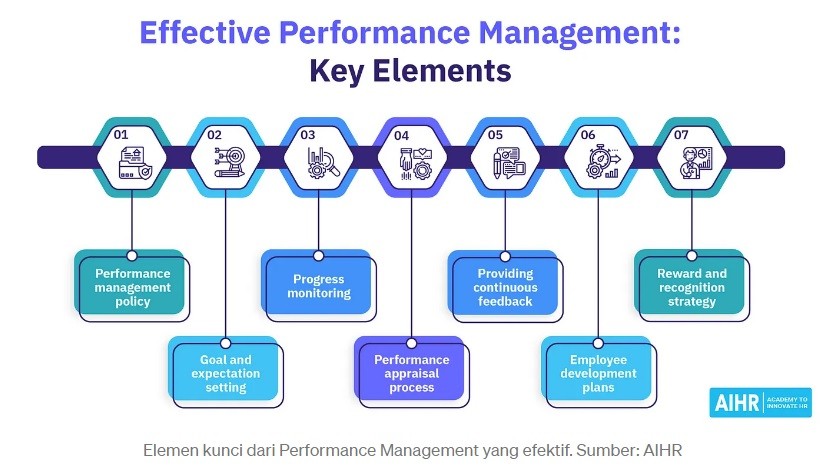 Monitoring the Performance Management Process Monitoring the Performance Management Process