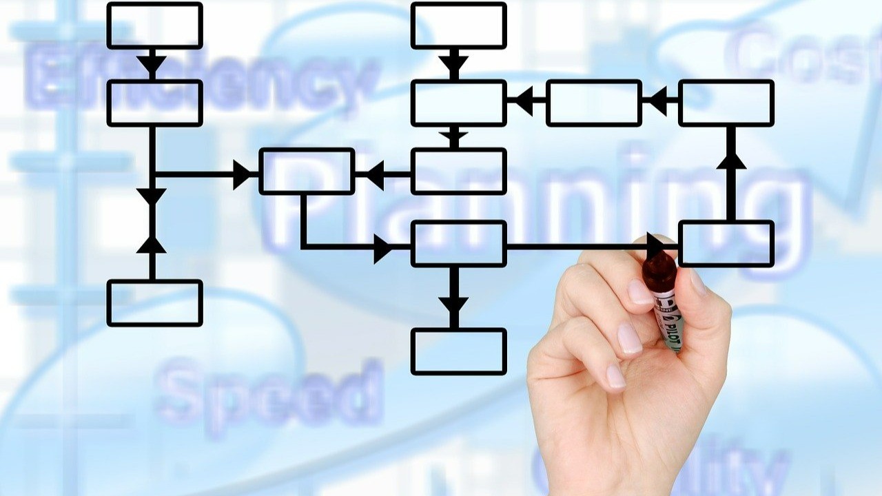 The Importance of Internal and External Organizational Culture The Importance of Internal and External Organizational Culture