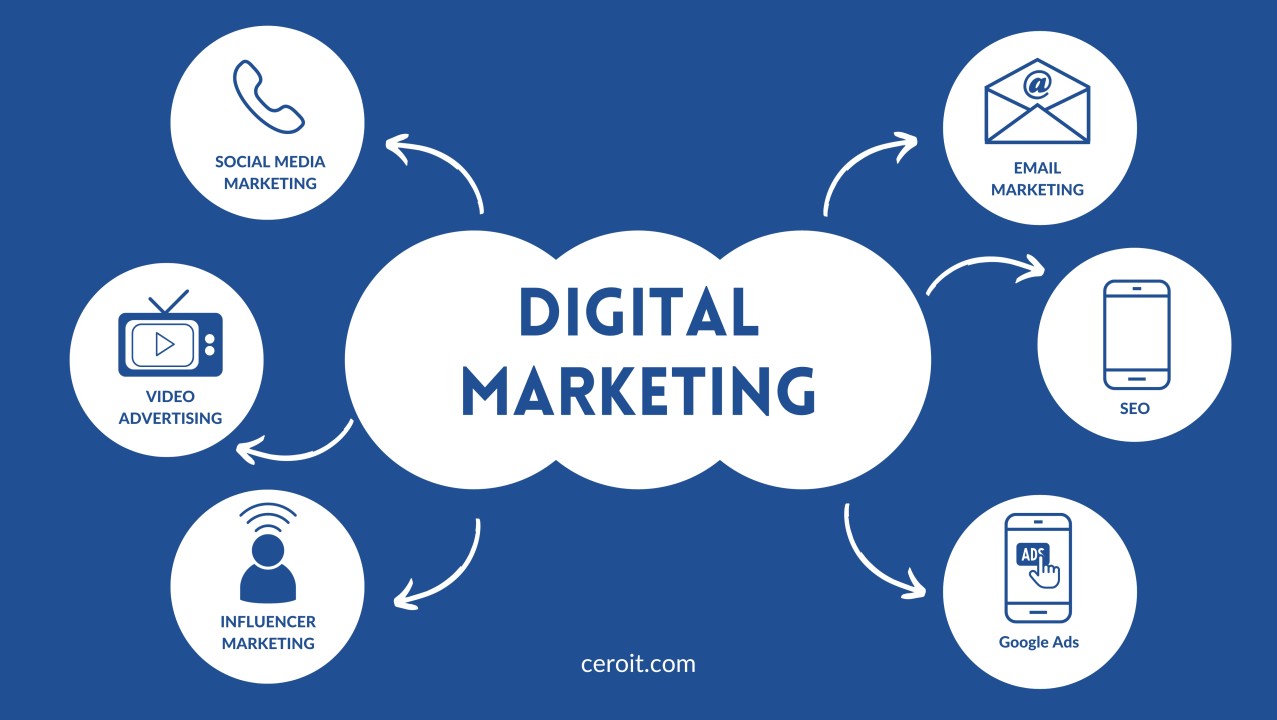 Demystifying Digital Marketing: Your Guide to Success Demystifying Digital Marketing: Your Guide to Success