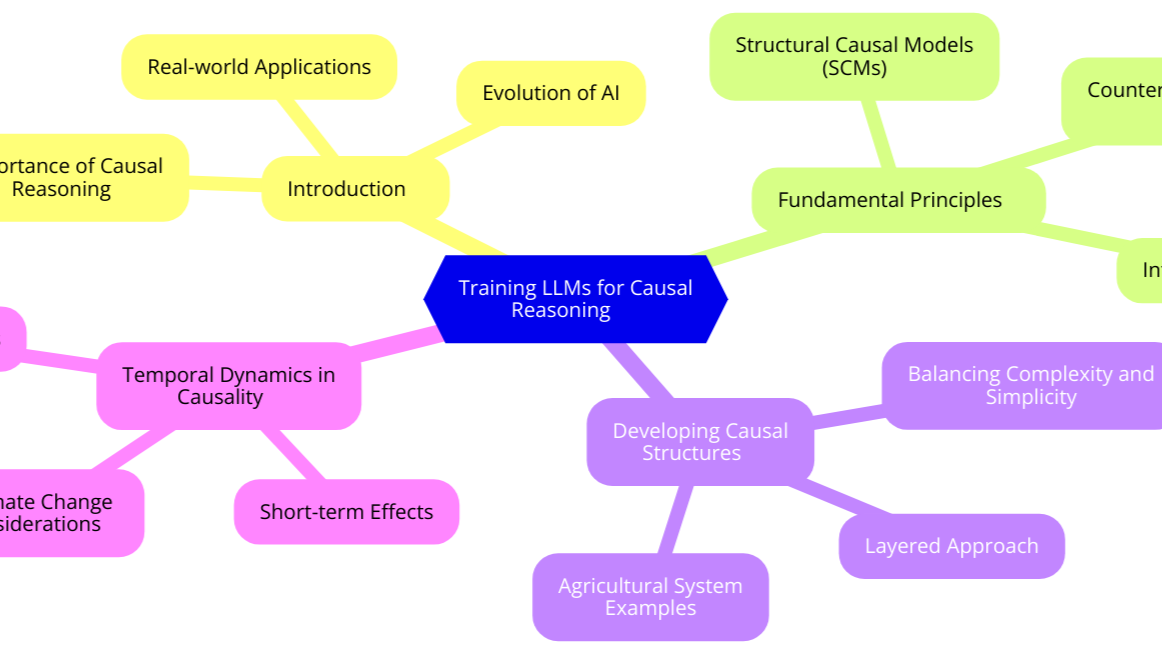 Training LLMs for Causal Reasoning: A Comprehensive Analysis Through ... Training LLMs for Causal Reasoning: A Comprehensive Analysis Through ...