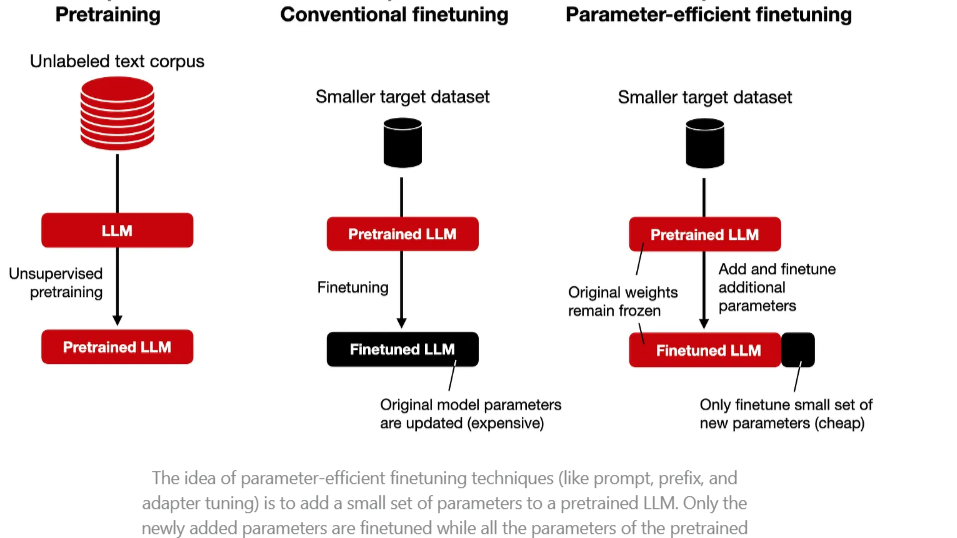 LoRA vs. QLoRA: Efficient Techniques for Fine-Tuning LLMs LoRA vs. QLoRA: Efficient Techniques for Fine-Tuning LLMs