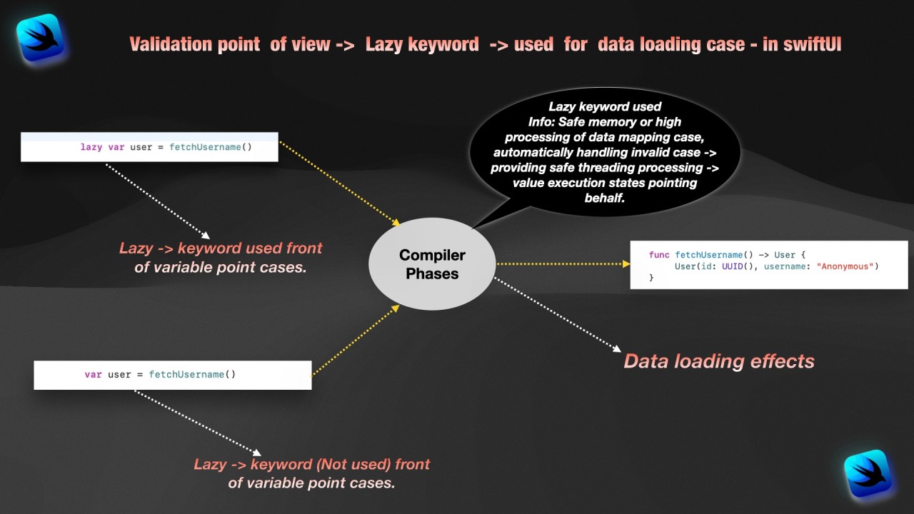 Validation point of view -> Lazy & Non Lazy keyword -> used for data ... Validation point of view -> Lazy & Non Lazy keyword -> used for data ...