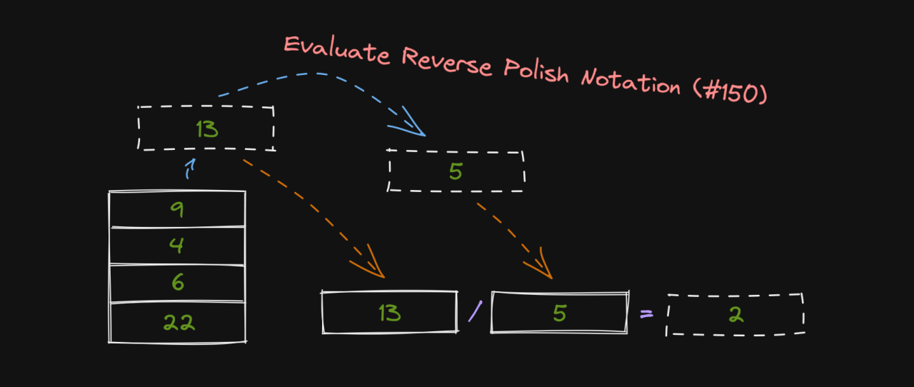 The Agnostic Dev #2 - Evaluate Reverse Polish Notation The Agnostic Dev #2 - Evaluate Reverse Polish Notation